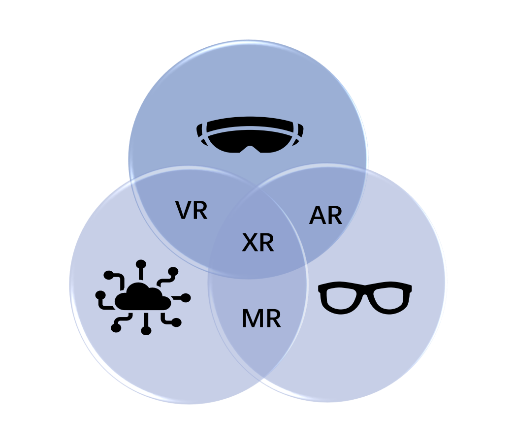 元宇宙虚实共生新世界 VR/AR/MR/XR应用场景大揭秘 - 北京连屏科技股份有限公司